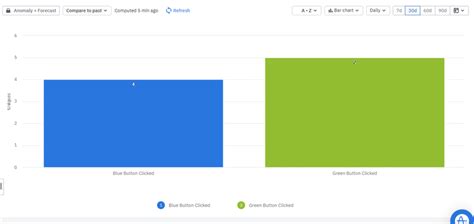 Ab Testing In Java With Configcat And Amplitude Configcat Blog
