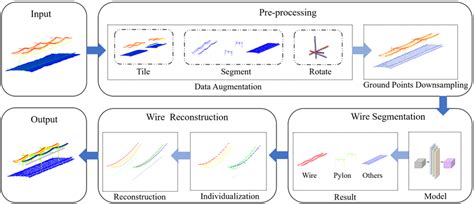 the overall procedure of the proposed method first raw data are