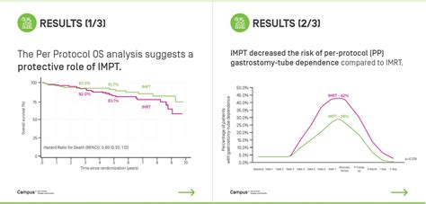 Phase Iii Randomized Trial Of Intensity Modulated Proton Therapy Impt Versus Intensity