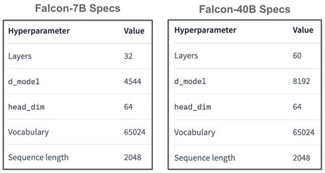 Falcon The Pinnacle Of Open Source LLMs