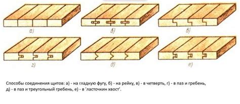 Виды столярных соединений деталей из древесины