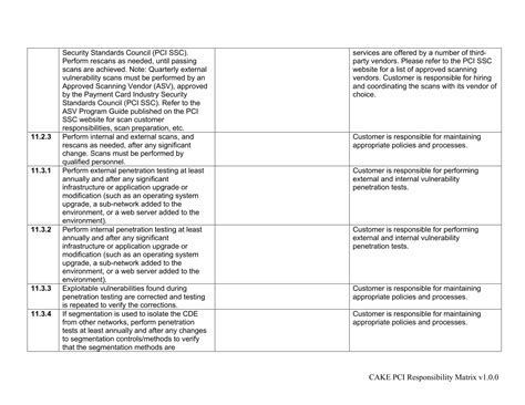 Pci Dss Service Provider And Customer Responsibility Matrix