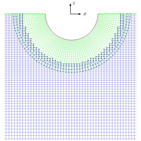 part of the overlapping grid for the the floating cylinder download