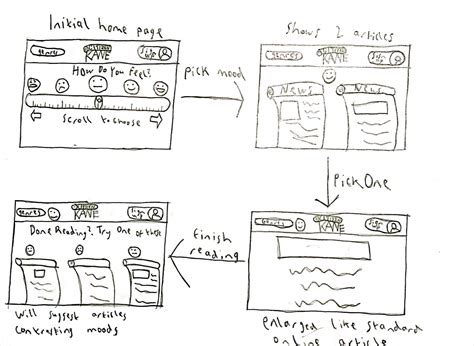 Gabriel Further Prototype Iteration