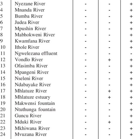 Comparison Of Culture Based And Pit Stop Semi Nested Pcr Methods For Download Table