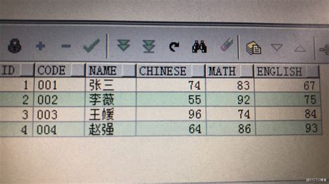Pivot和unpivot函数 Csdn博客