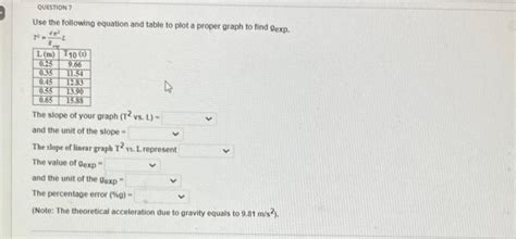 solved use the following equation and table to plot a proper