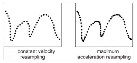 「人間特有の手書き文字」を自動で生成する技術が開発中 Gigazine
