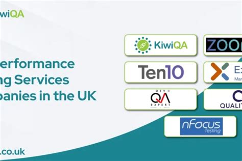 Qa And Software Testing Company Uk Kiwiqa