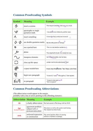 Proofreading Symbols DOCX