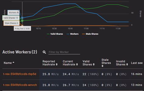 GitHub Gershon A AWS EKS Cluster With GPU Instances And Miners AWS EKS Cluster With GPU