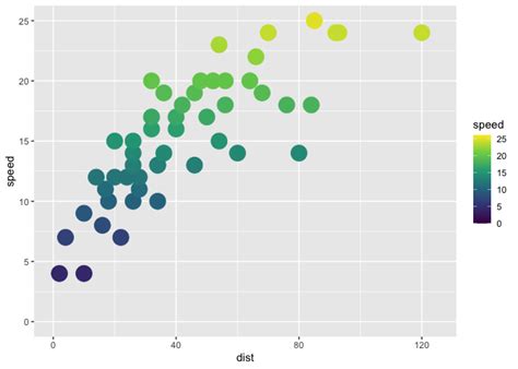 Global Data Switch · Ggplot2 Extenders Ggplot Extension Club
