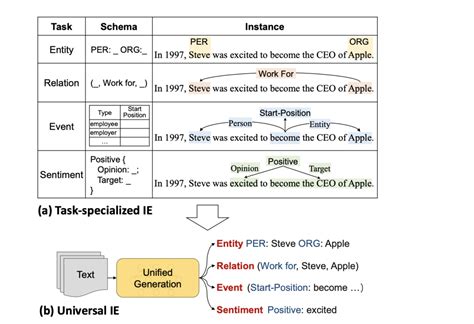 《large Language Models For Generative Information Extraction A Survey