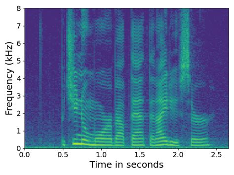 Reassessing Noise Augmentation Methods In The Context Of Adversarial Speech Ai Research Paper