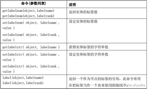 flexsim第一周 代码部分学习 csdn博客