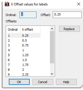 X Y Offset Values For Labels Genstat V21