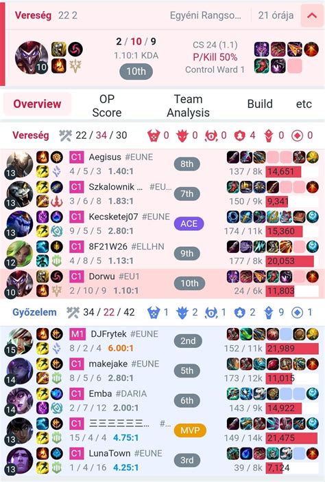 Tried First Timing Shaco Support In Challenger Rsupportlol