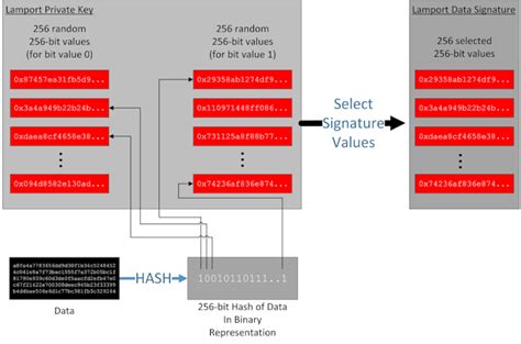 Quantum Computing Trusted Computing Cryptographic Algorithms Military And Aerospace Electronics