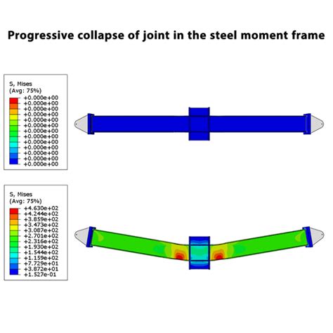 Abaqus Tutorials Abaqus Tutorials