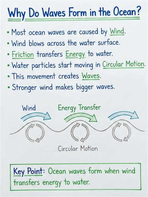 Why Do Ocean Waves Form Wind Energy And Wave Motion