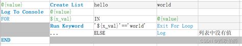 Robotframework从入门到放弃四run Keyword And Return Status Csdn博客