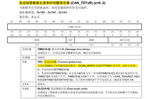 Stm32f103can时间戳寄存器 Csdn博客