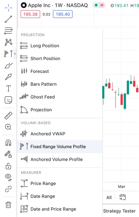 Fixed Range Volume Profile — Tradingview