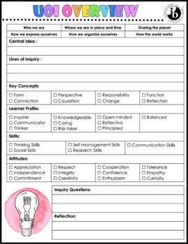 Unit Of Inquiry Overview IB PYP By Homegrown Inquirer TPT