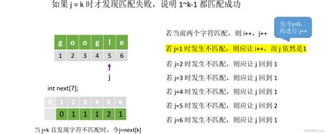 数据结构笔记(王道考研) 第四章:串typedef Struct 元素 Char 长度 Csdn博客 数据结构笔记(王道考研) 第四章:串typedef Struct 元素 Char 长度 Csdn博客