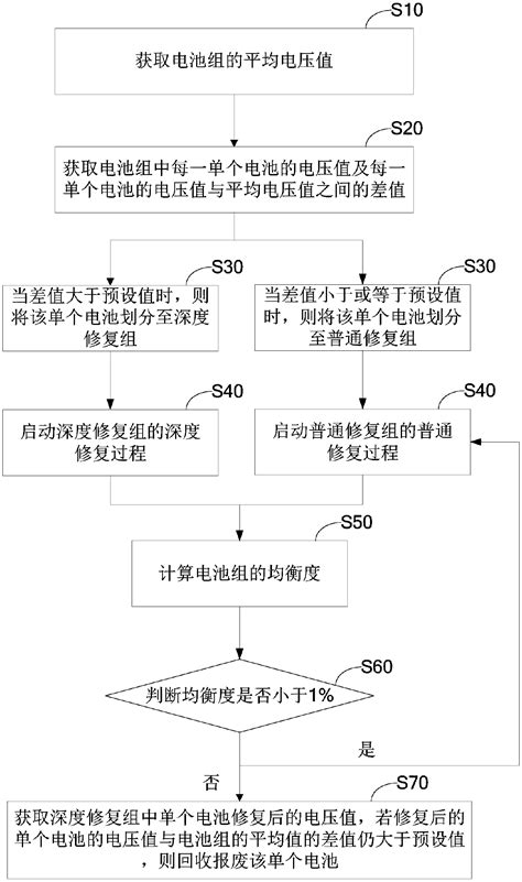 Power Equalization Method For Battery Pack Eureka Patsnap
