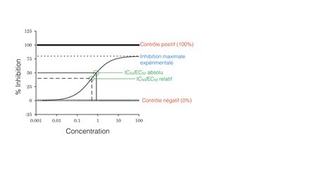 chemical screen evaluating drug sensitivity iric s bioinformatics