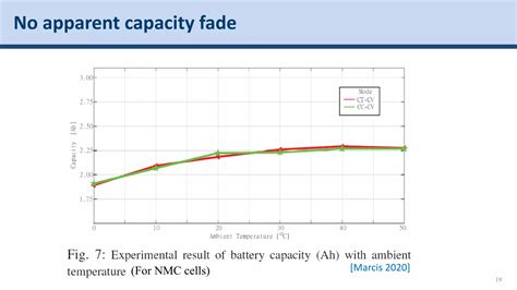 constant temperature constant voltage ct cv charging technique for