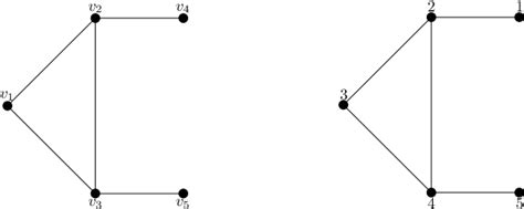Five Vertex Graph G And Its Numbering Of Vertices Download Scientific