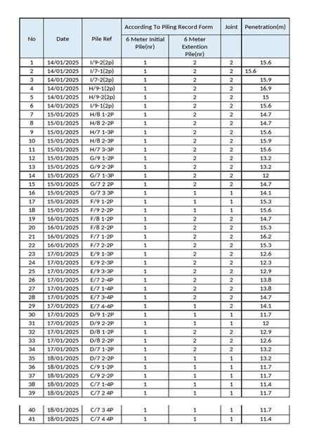 Wtp Piling Summary Pdf