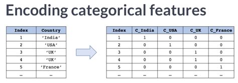 Feature Engineering For Machine Learning In Python From Datacamp Way To Be A Data Scientist
