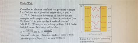 Finite Well Consider An Electron Confined To A