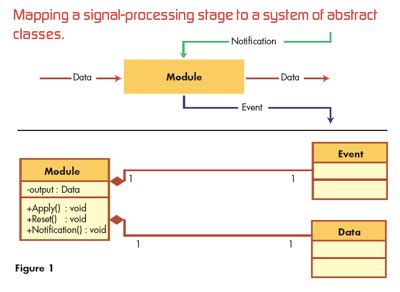 Using Object Oriented MATLAB For DSP Embedded Com