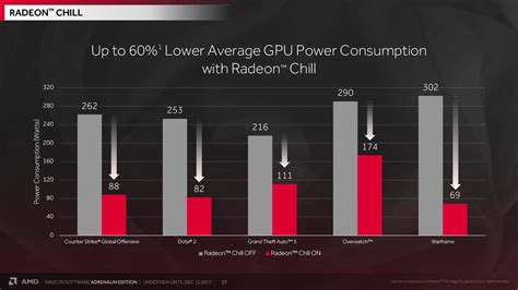 AMD Adrenalin Drivers Monitor Control Your System From A Smartphone Plus New Overlay