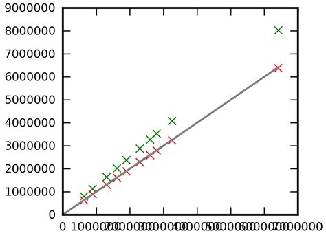 Matplotlib How Can I Specify The Format For Xticks Xlabel On A Plot Stack Overflow