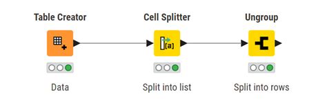 From Alteryx To Knime Split A Column By A Delimiter Into Rows By