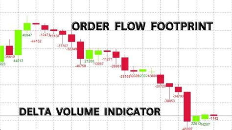 Delta Volume Indicator Buy Trading Indicator For Metatrader 4
