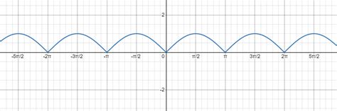 In This Problem Discuss And Then Sketch The Graph Of The Giv Quizlet
