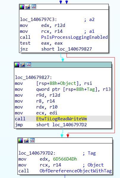A Universal Edr Bypass Built In Windows 10 Riskinsight