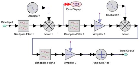 Design And Analysis Of Multiple Input Multiple Output Radar System Based On Rf Single Link