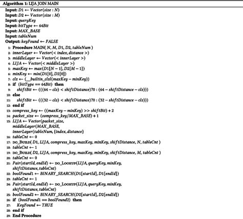 Accelerating Learned Join With Fpgas In Relational Databases Proceedings Of The 15th
