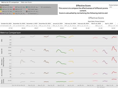 A Dynamic Tableau Dashboard For Real Time Monitoring Upwork