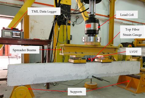 Figure 4 From Glass Fiber Reinforced Polymer Gfrp Bars For Enhancing