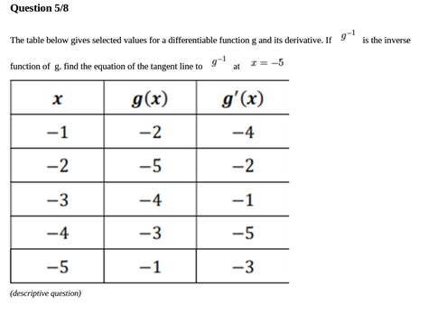 solved question 5 8 the table below gives selected values