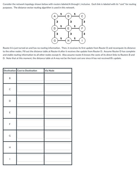 Solved Consider The Network Topology Shown Below With Chegg