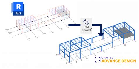 Connect Autodesk Revit To Advance Design For Unique Bim Workflow Graitec